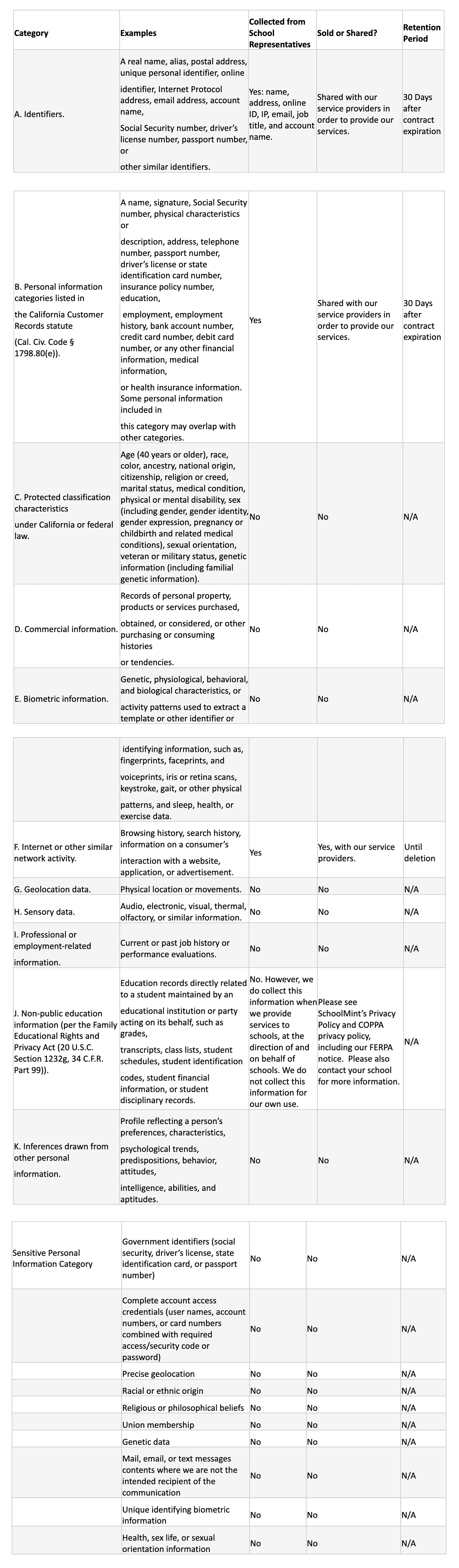 Notice of Collection for California Residents