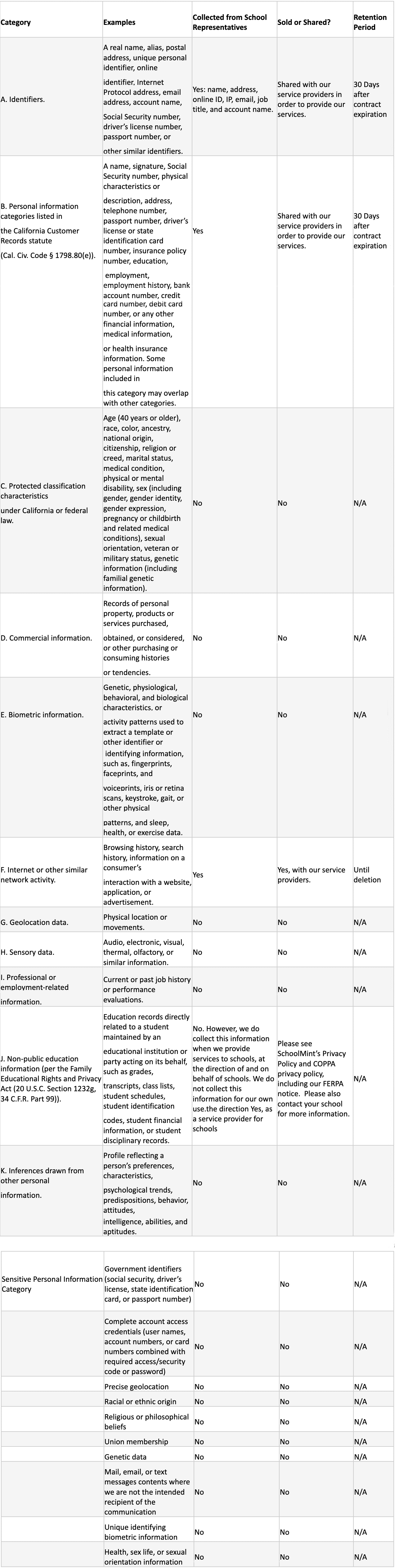 Understanding California Privacy Rights at SchoolMint - SchoolMint